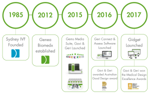 About - Genea Biomedx